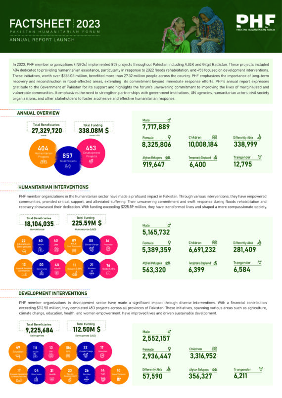 pakhumanitarianforum – PHF, NGO forum